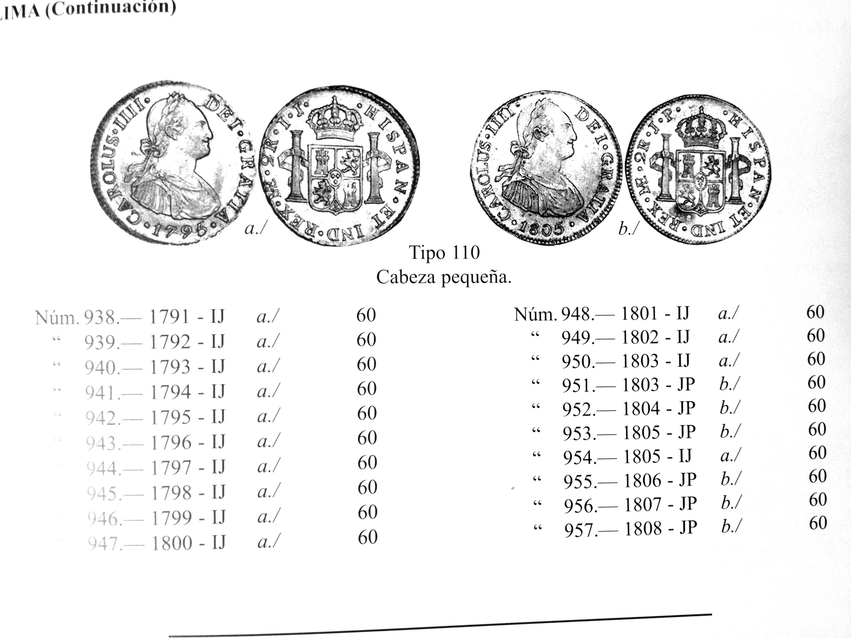 1809 Lima Peru 2 Reales - Value Please - Page 2 - Coin Community Forum